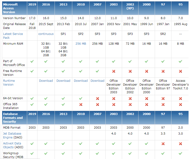 Microsoft Access Version Comparison Matrix